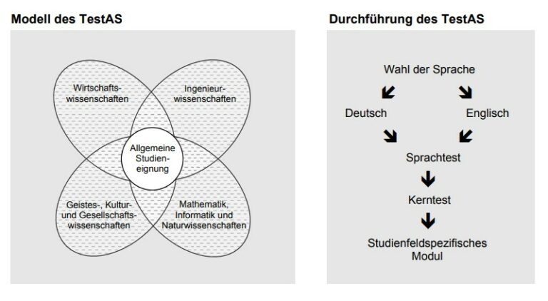 Cấu trúc đề thi TestAS - CLC - ĐHBKHN